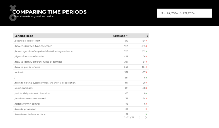 How to Sort Metrics in Looker Studio by Changes in Comparison Values - Sorting Tables by the ...